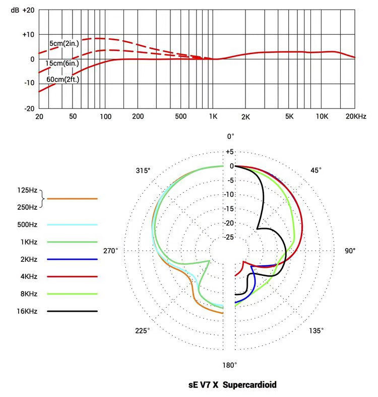 sE Electronics V7 X Dynamic Instrument Microphone w/Accessories – Oxbow ...